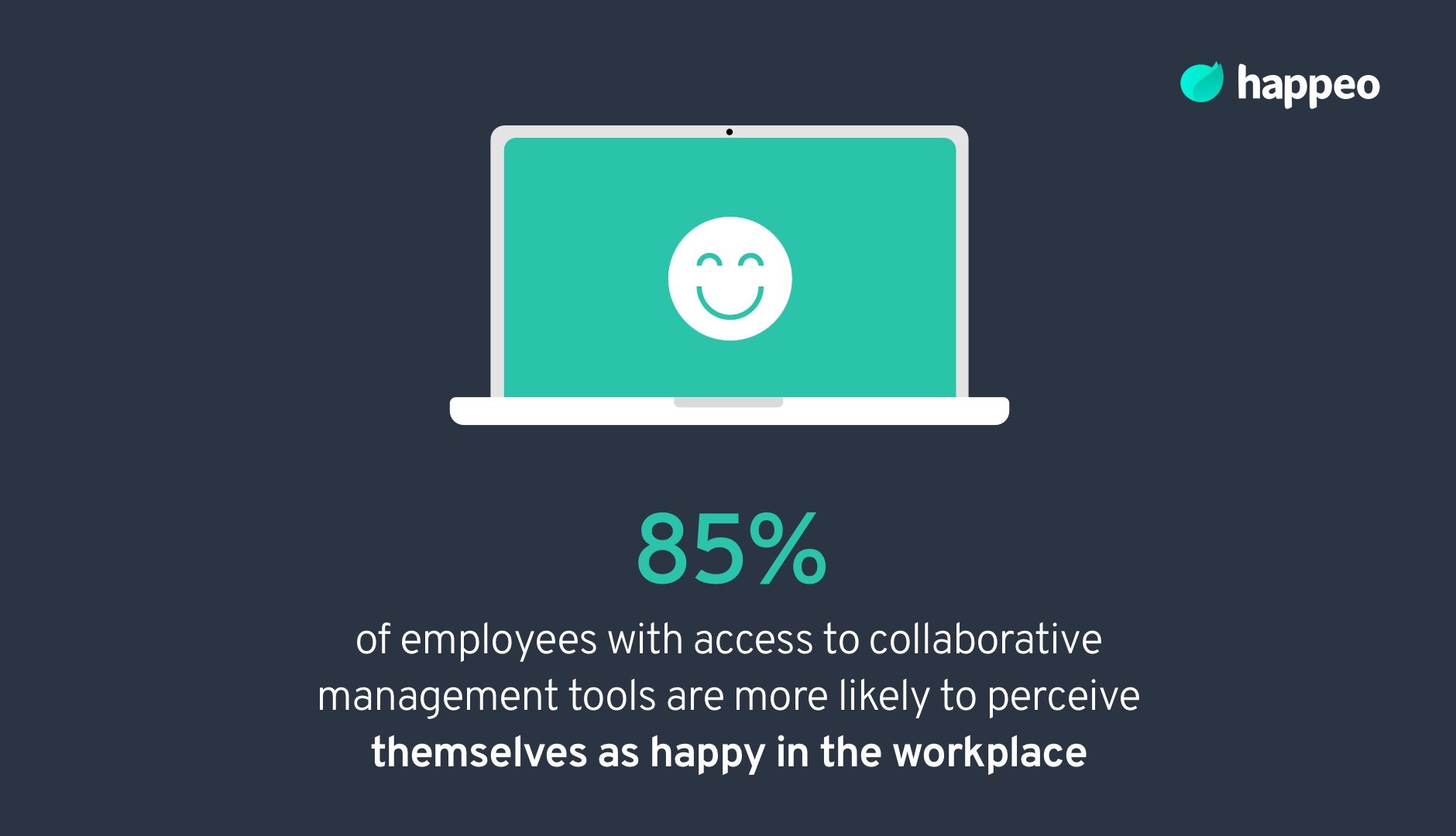 A Comprehensive Guide to Collaboration in 2021 | Happeo